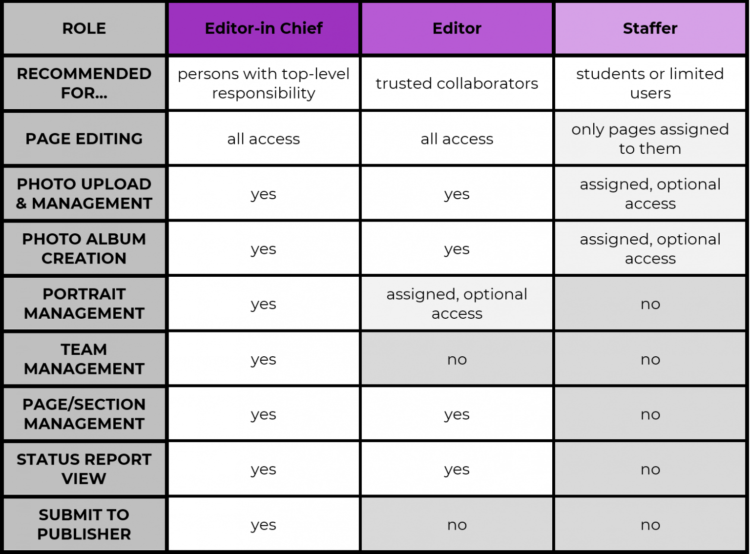 Adding Users & Managing Your Team – Studio Source Yearbooks Support